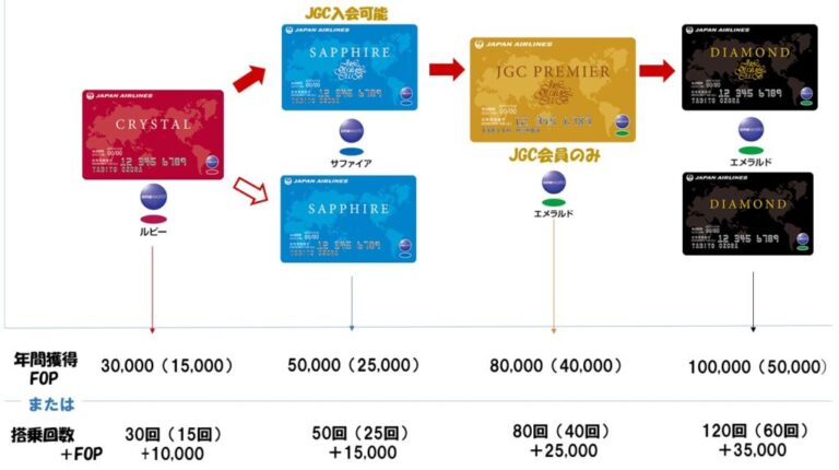 【JAL】今さら聞けないJALのJMBステイタスあれこれ ～体験して分かったJMBダイヤモンドのメリット ～ - 旅とアロマ