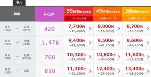 【JAL】ゼロから始める！2022年のJGC修行！！ ～FOP2倍キャンペーンなら下期からでも可能かも！？～ - 旅とアロマ